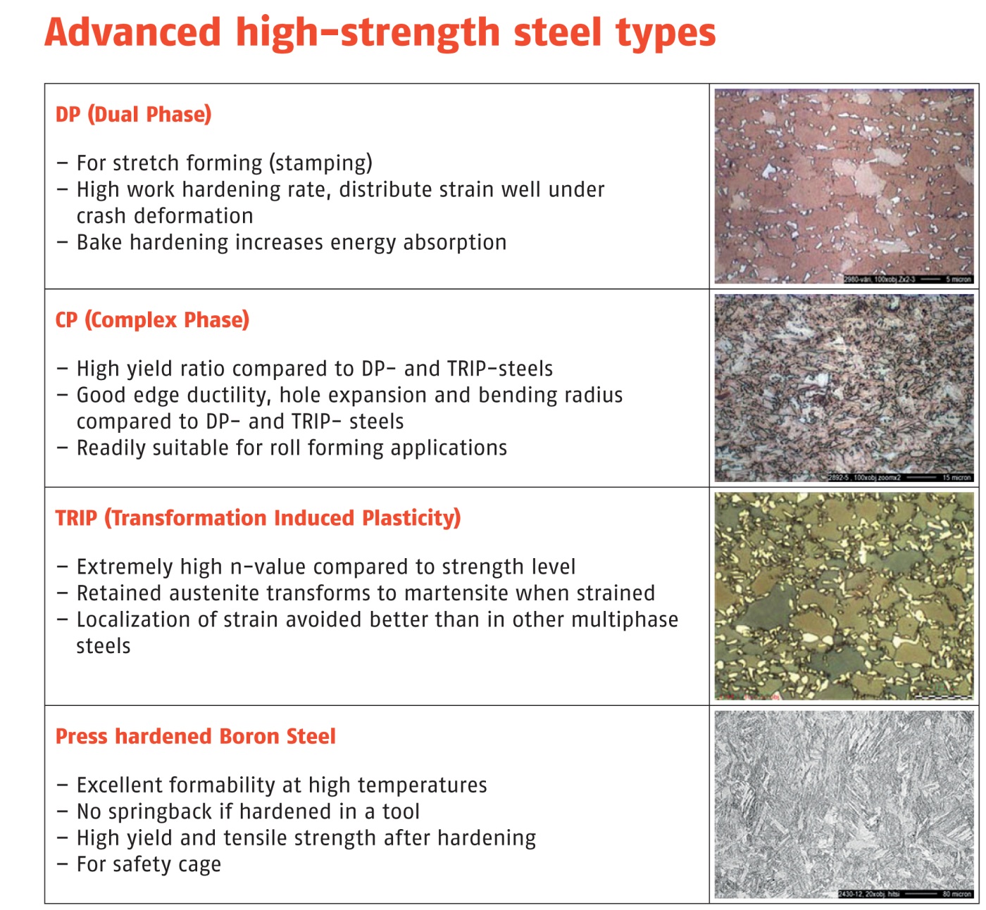 Corrosion protected galvannealed PHS steels for the car’s safety cage ...