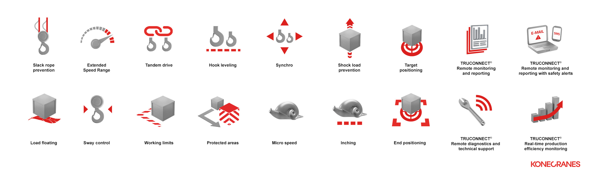 Intelligent lifting using Smart Features | Ins-news