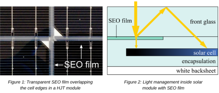 HJT solar module efficiency boost with new light redirecting film | Ins ...